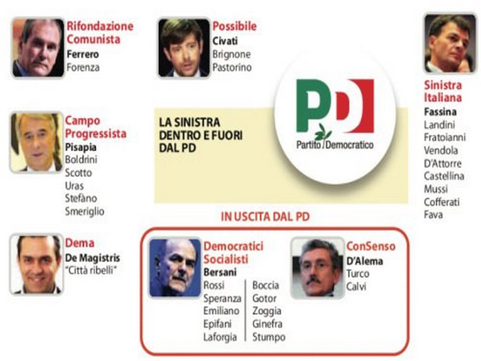 Politica italiana: c'era una volta un Partito di sinistra | WSI
