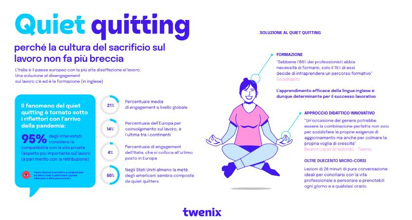 Quiet Quitting: cos'è e quanto è diffuso in Italia? | WSI